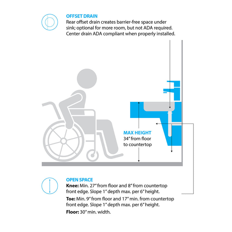 ADA Compliant